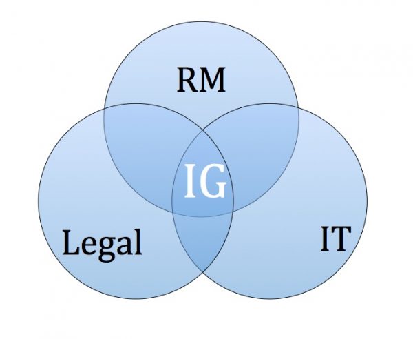 IG venn diagram – OPEN SHELF