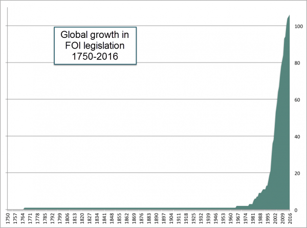ftr-foi-chart – OPEN SHELF