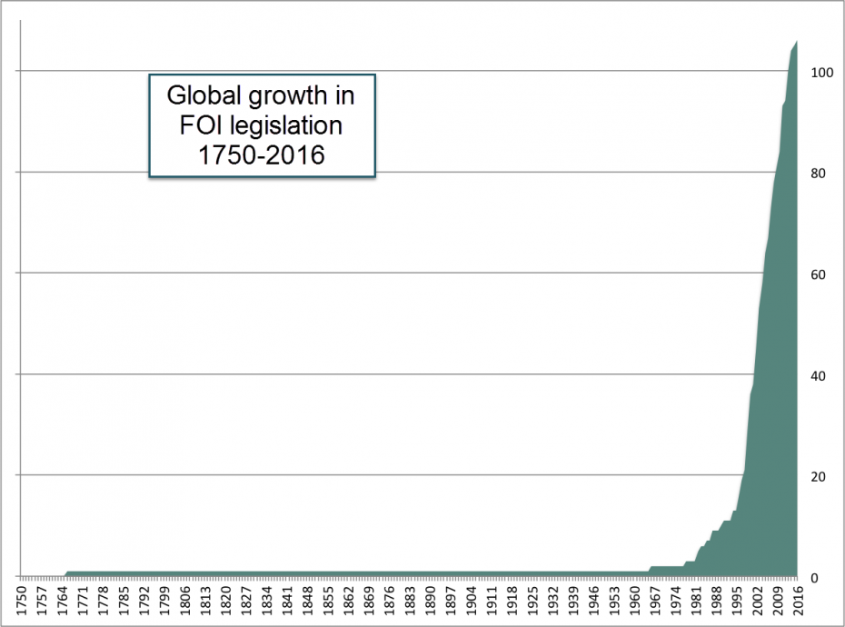 ftr-foi-chart – OPEN SHELF