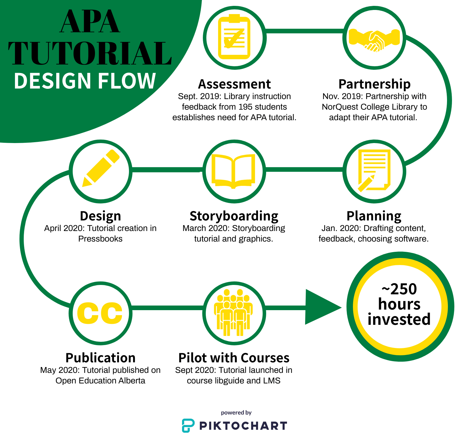 New interactive APA tutorial: Use it, adapt it! – OPEN SHELF